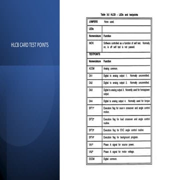 600 mw id fan vfd card parameters used for calibration and fine tuning.pptx