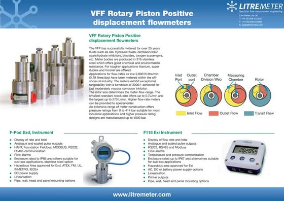 Dwyer Flow Meters | PDF | Chemistry | Science