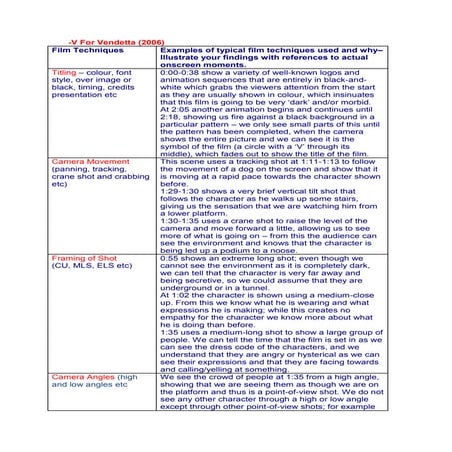 V For Vendetta | DOCX