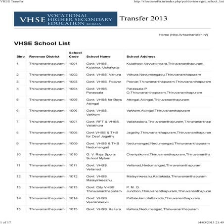 Vhse transfer list of schools | PDF
