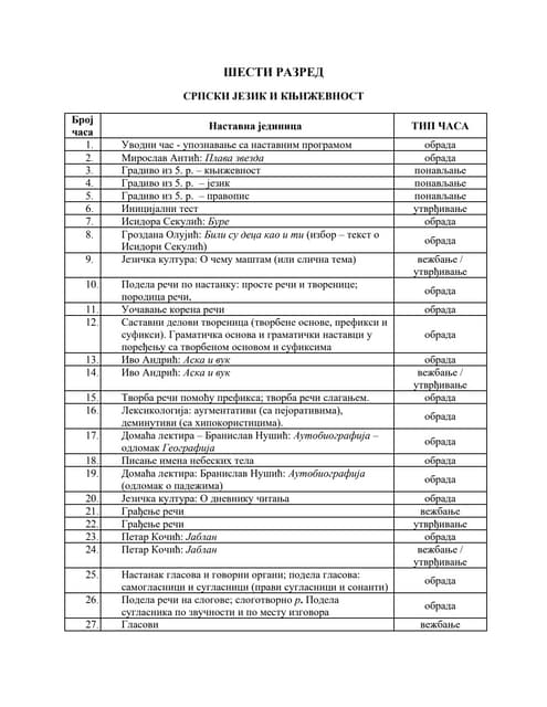 Пролеће | PPT