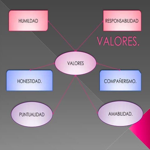 VALORES | DOCX