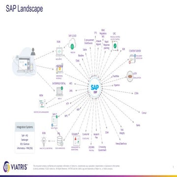 Viatris SAP Landscape 10 26 2023 - Attachement # 3.ppt
