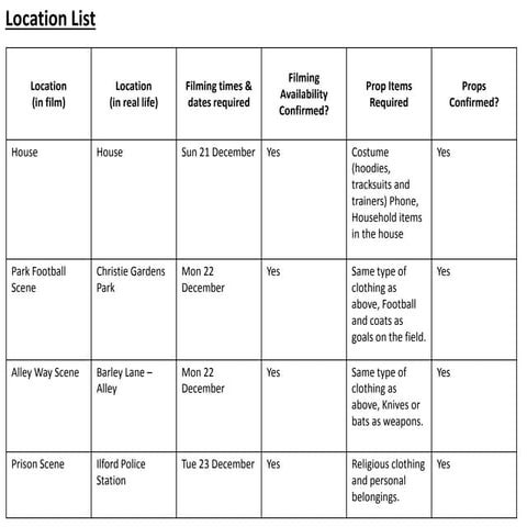 Location List | PPTX | Women\'s Outerwear | Women\'s Clothing