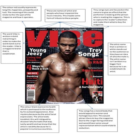 Vibe magazine cover analysis | PDF