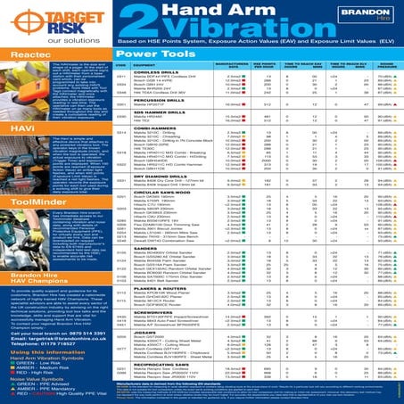 Hilti Tools Vibration Data | PDF