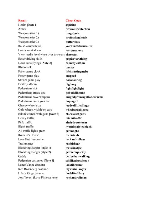 Ultimate Vice City Cheat Codes