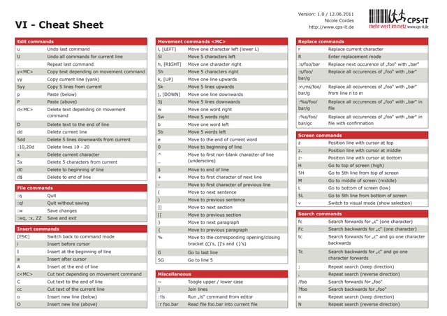 Emacs Cheat Sheet