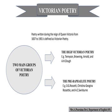 Victorian poetry | PPTX | Poetry | Books and Literature