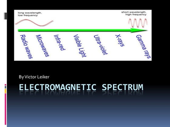 Pohl & van genderen 2017p5 figure 1.2 electromagnetic spectrum with ...