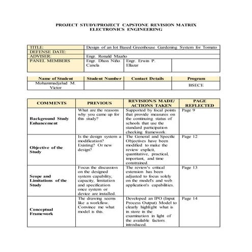 VictorMohmmadjaludM._Revision-Matrix.docx
