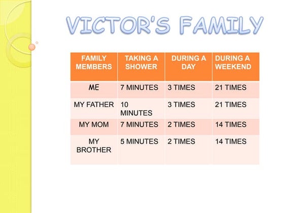 Jacob's family chart (1) | PPT