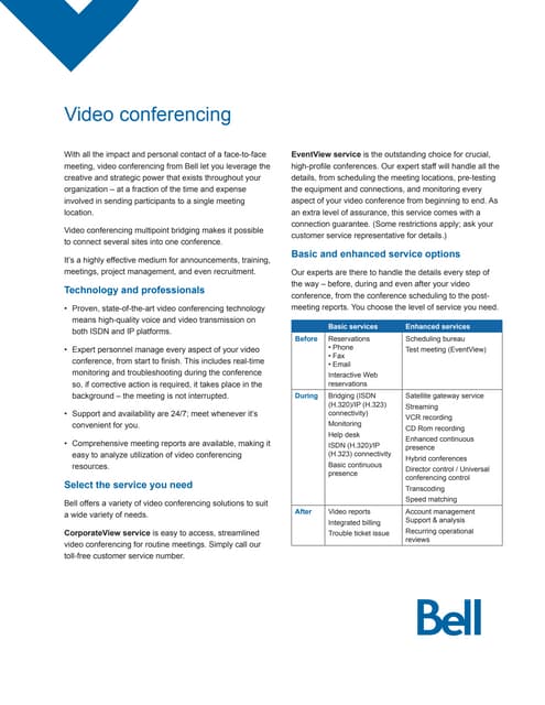 Unified Conferencing | PDF