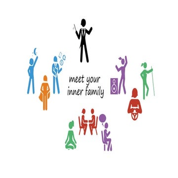 meet your inner family | PPTX