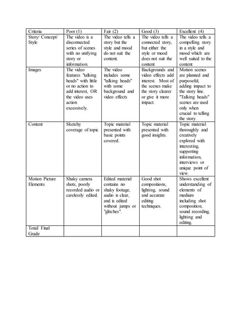 Skit Rubric | PDF | Education