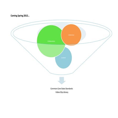 Video clip library | PPT