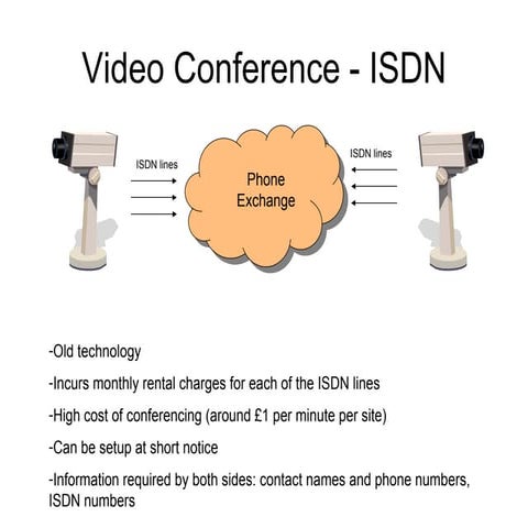 vc-isdn-vs-ip | PPT