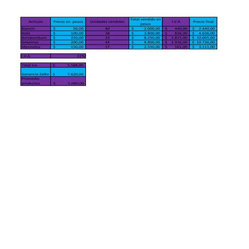 Tabla para bitacoras | DOCX