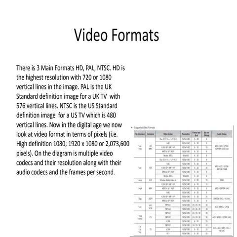 Video formats | PPT