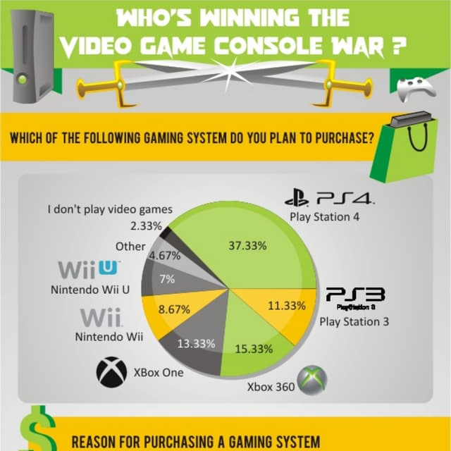 Infographic: Gaming Consumers | PDF