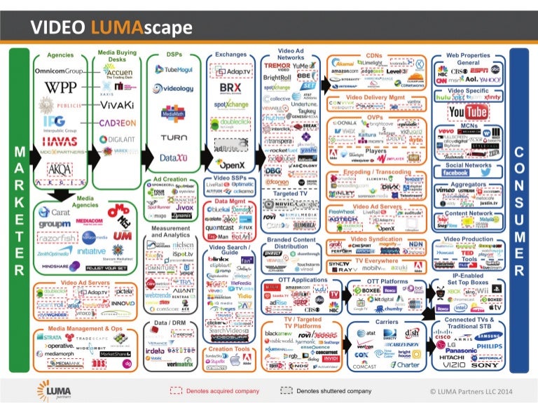 Video Lumascape 2014