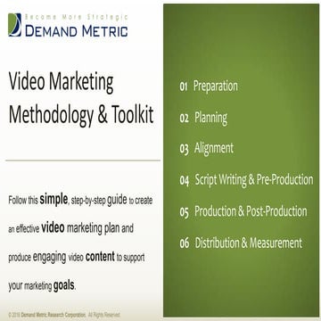Video Marketing Plan Methodology | PPT