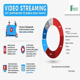 Video Streaming Statistics - Key Contributor To Mobile Data Traffic | PPT