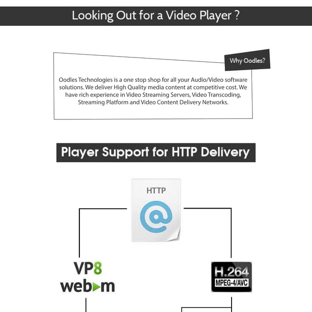 Video streaming player | PDF