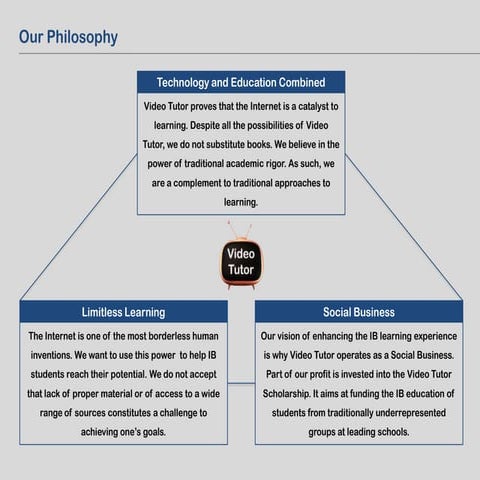 Video tutor philosophy | PPTX