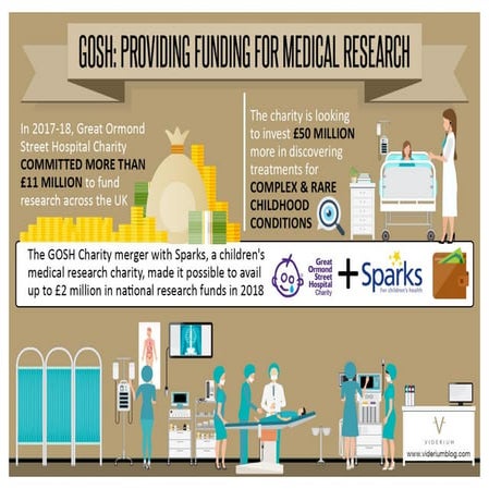 GOSH: Providing Funding for Medical Research | PDF