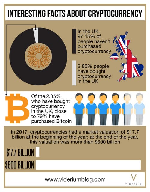 Interesting Facts About Data Centres | PPT