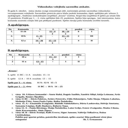 Vidusskolas volejbola sacensību atskaite | PDF