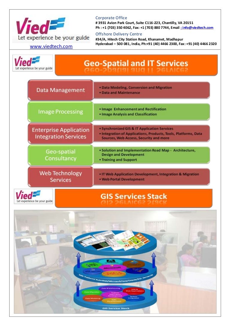 GIS Services| GIS Companies | GIS Solutions