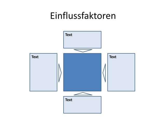 Vier Einflussfaktoren | PPT Vier Einflussfaktoren | PPT