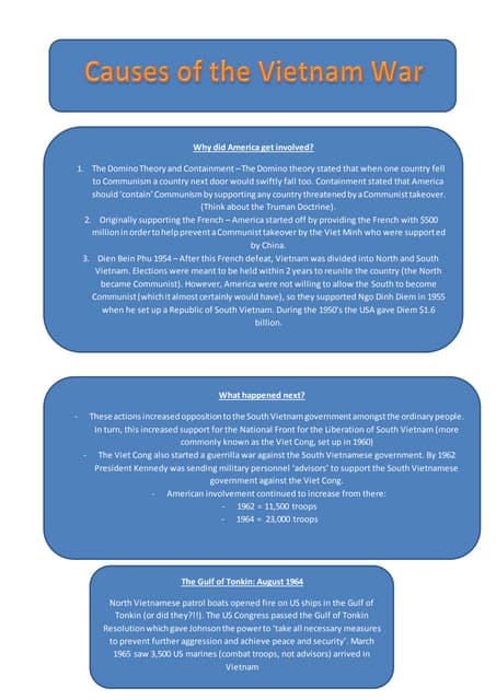 Tactics of the vietnam war revision | PPTX | Death, Injury, or Military ...