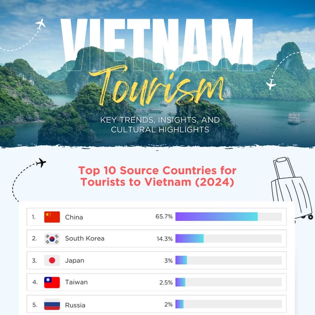 Vietnam Tourism: Trends, Insights & Culture | PDF