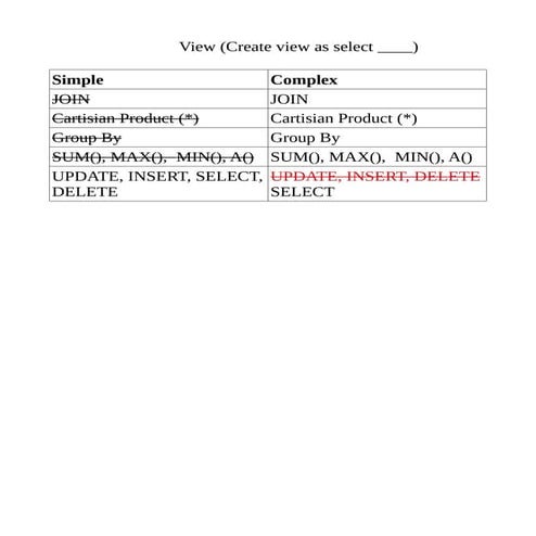 SQL Complex vs Simple Views | PDF | Databases | Computer Software and Applications