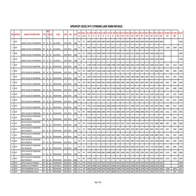 Ap 2023 cut off for the MPC STREAM to search college .PDF