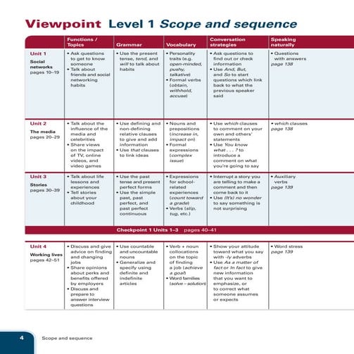 Viewpoint level1 sequence | PDF