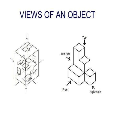 Views of an object | PPT