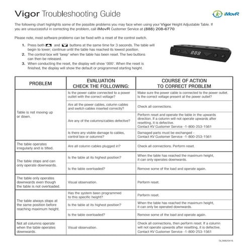 Vigor troubleshooting guide | PDF