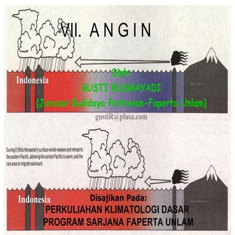 Vii angin | PPT