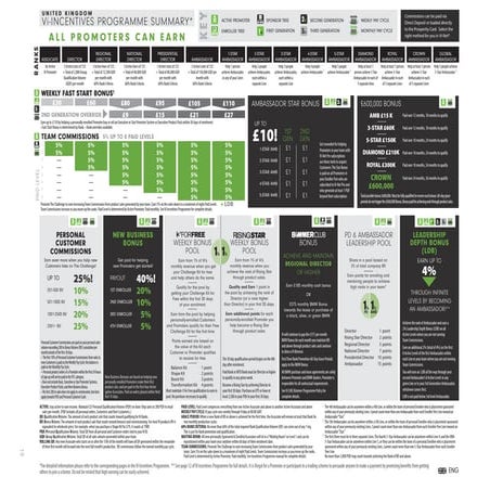 Qnet Compensation Plan | PDF