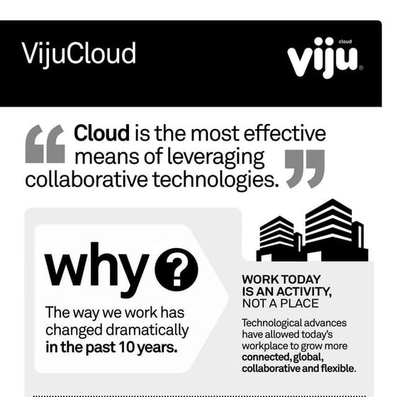 Viju Value Proposition | PPTX