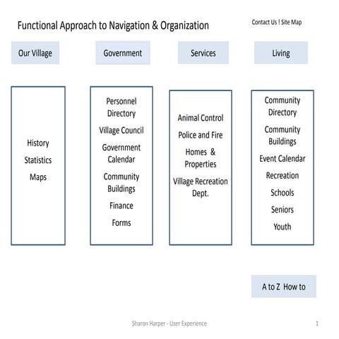 Functional vs. Task-based Organization & Navigation for town or village ...