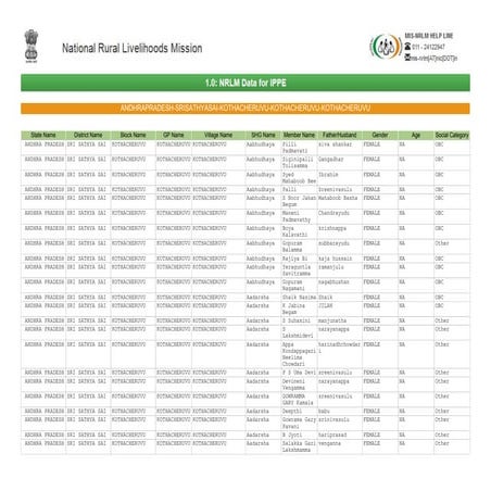 (VillageLevel)NRLMDataforIPPEANDHRAPRADESH-SRISATHYASAI-KOTHACHERUVU ...