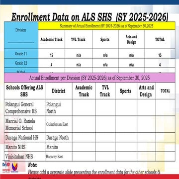 Villahermosa-NHS_ALS-SHS-Data-PPPTS.pptx