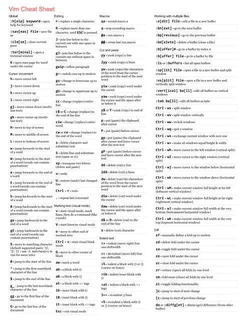 Vim Cheat Sheetpdf