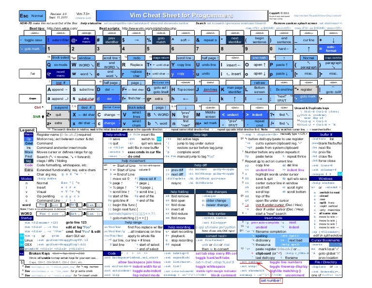 Vim Cheatsheet Wallpaper