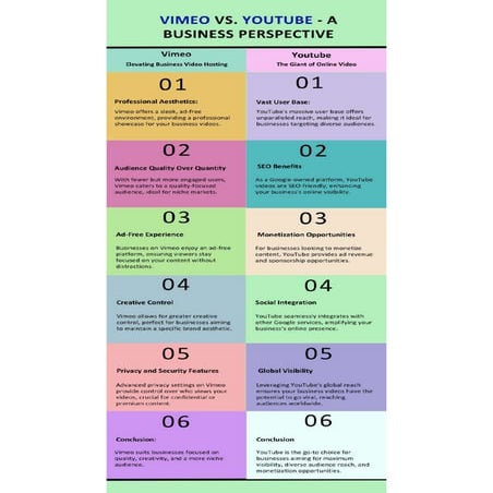 Vimeo vs YouTube- Which is Better for Your Business-Banyanbrain.pdf